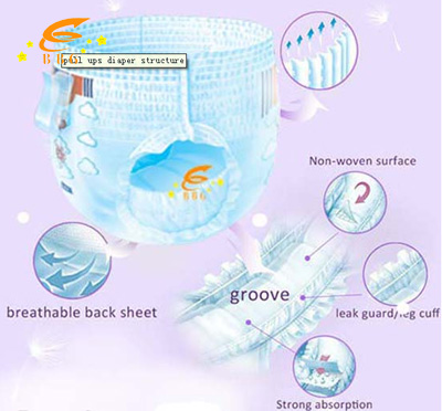 Structure of disposable training pants baby diaper|FAQ|baby diaper ...